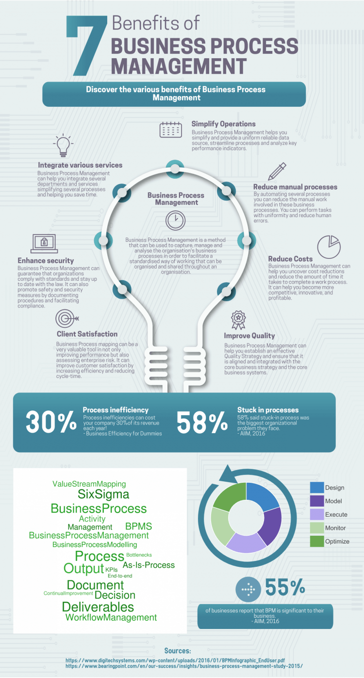 Understanding The Key Difference Between BPM and CRM | (2024) Understanding The Key Difference Between BPM and CRM | (2024)