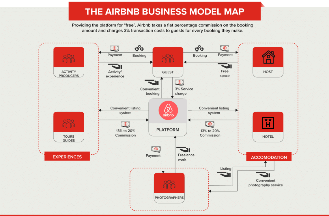 Airbnb CRM Case Study: The Hidden Strategy