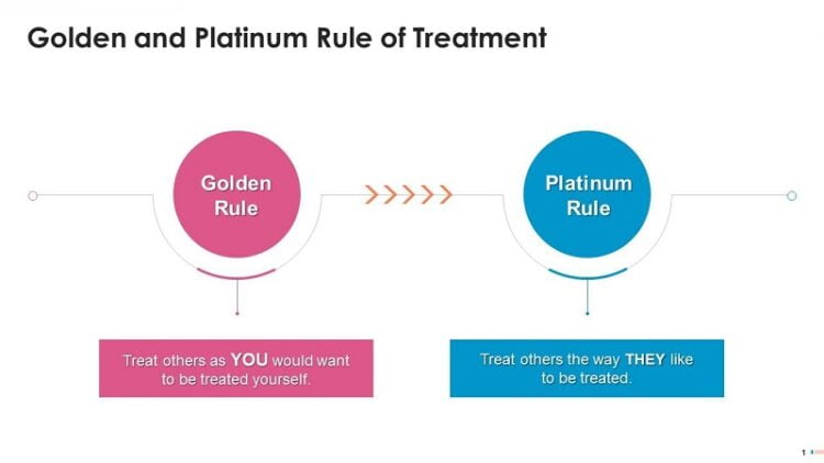 Golden Rule Vs Platinum Rule: Essential Insights for Every Salesman