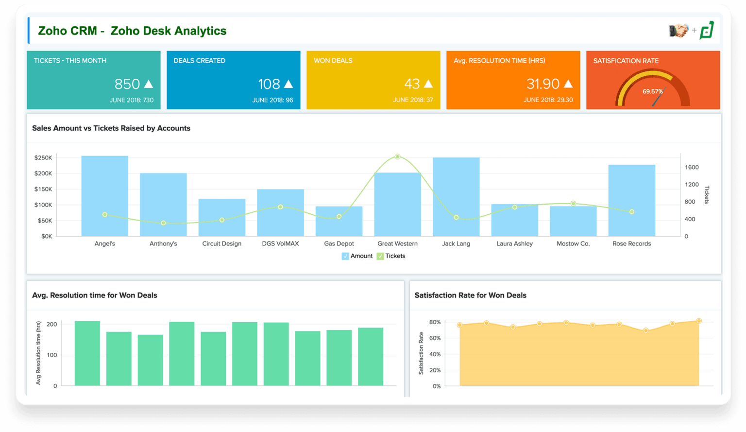 10 Best CRM for Tech Companies (2025)